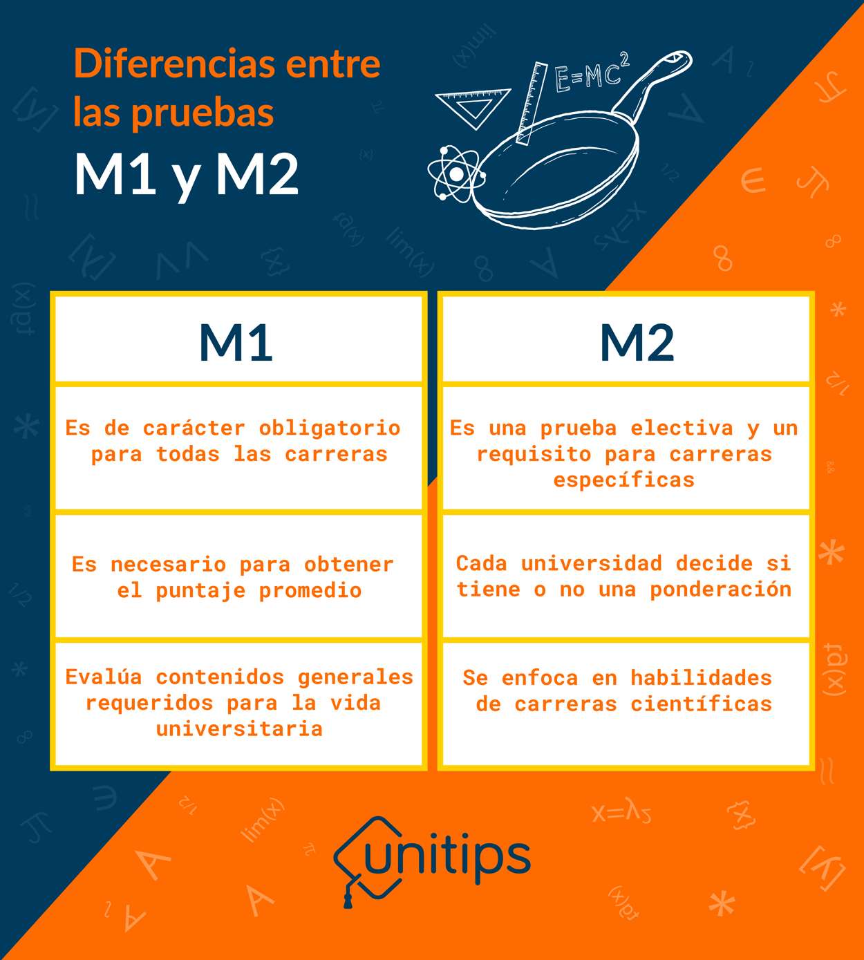 Diferencias entre las pruebas de Competencia Matemática 1 y 2